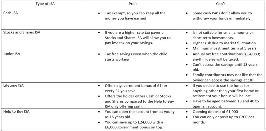 Best ISA – People and Business