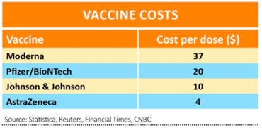 Pfizer sales boost puts vaccine economics under the spotlight – People ...