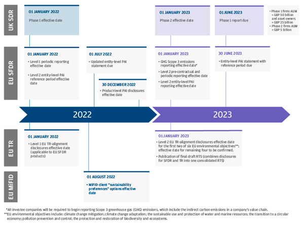 Explaining the European Union Taxonomy Regulation – People and Business