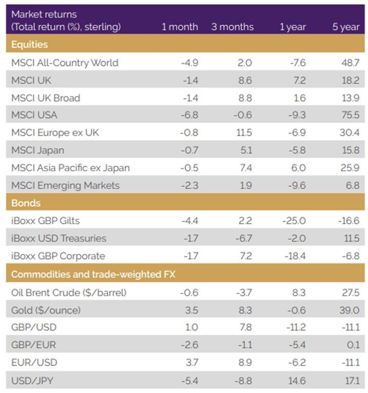 Evelyn Partners: Investment Outlook – People and Business