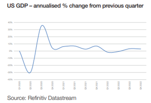 Markets in a Minute – Stocks rise as US economy grows – People and Business